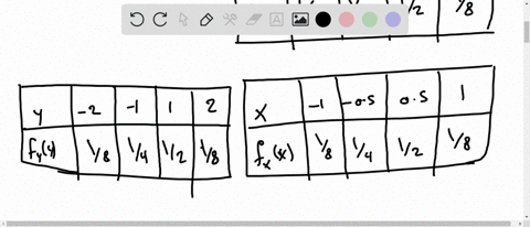 SOLVED:Determine the covariance and correlation for the following joint ...