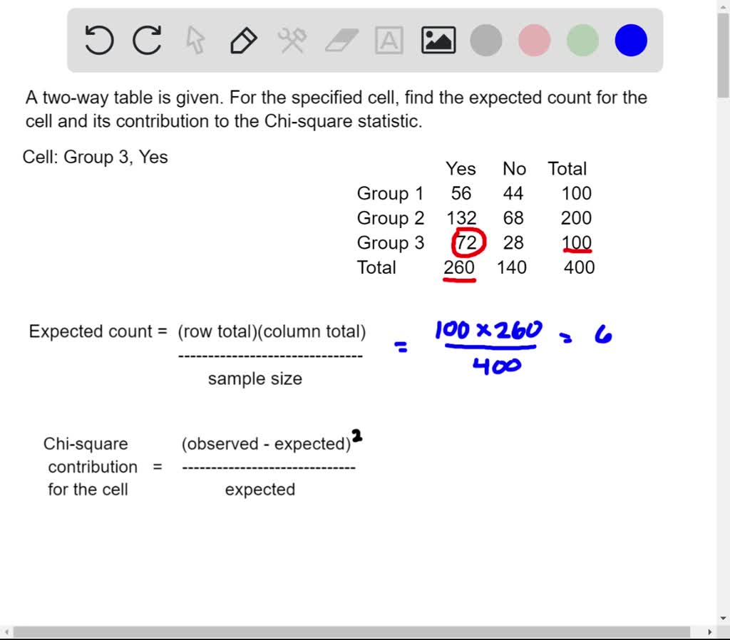 SOLVED:Refer to Example 9.11. Compute the expected counts and display ...