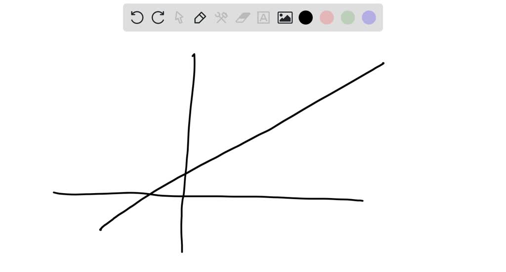 Use the horizontal line test to determine whether or not the graph ...