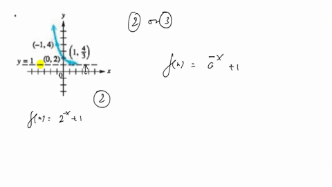 SOLVED:write an equation for the graph given. Each represents an exponential function f, with ...