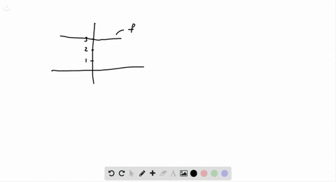 SOLVED:Think About It In Exercises 57-62, the graph of f is shown in the figure. Sketch a graph ...