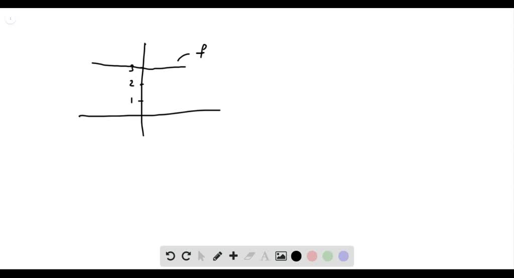 SOLVED:Think About It In Exercises 57-62, the graph of f is shown in the figure. Sketch a graph ...