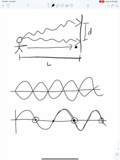 Superposition and Standing Waves | Physics for Sc…