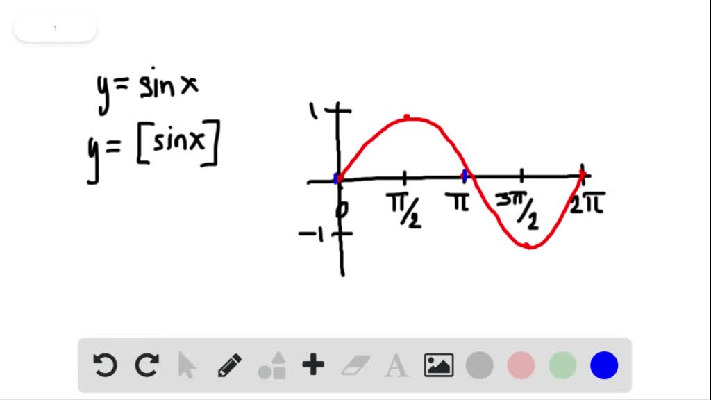 SOLVED:Graph y=sinx and y=⌈sinx⌉together. What are the domain and range ...