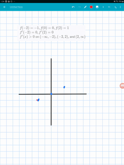 SOLVED:Problems, f(x) is continuous on (-∞, ∞) . Use the given in formation to sketch the graph ...