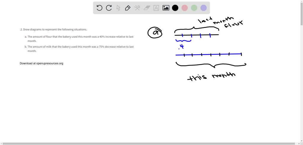 SOLVED:Draw diagrams to represent the following situations. a. The ...