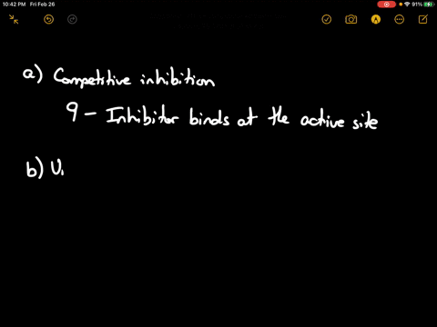 SOLVED:Match the term with the description or compound. (a) Competitive ...