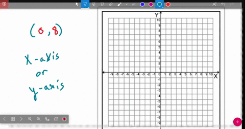 SOLVED:Is the point (0,8) on the x -axis or y -axis? How do you know ...
