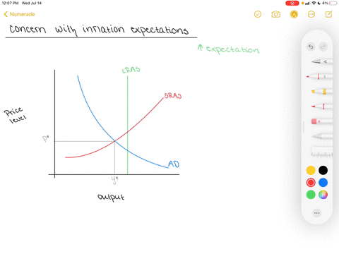 SOLVED:Most central banks place great value on keeping inflation low ...