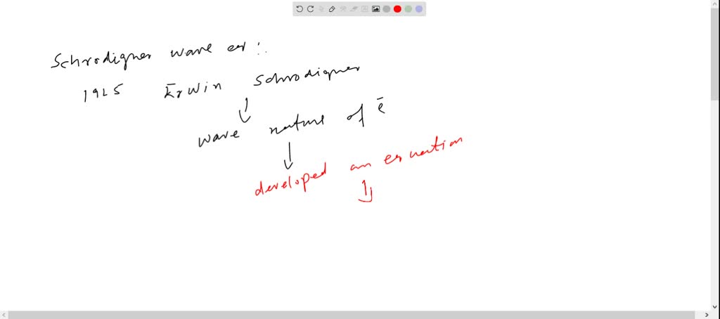 What is Bohr's probability interpretation of wave function? | Numerade