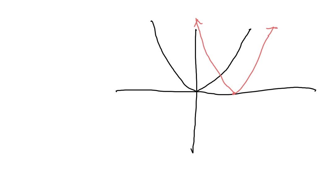 SOLVED:(a) graph the quadratic functions on the same rectangular ...