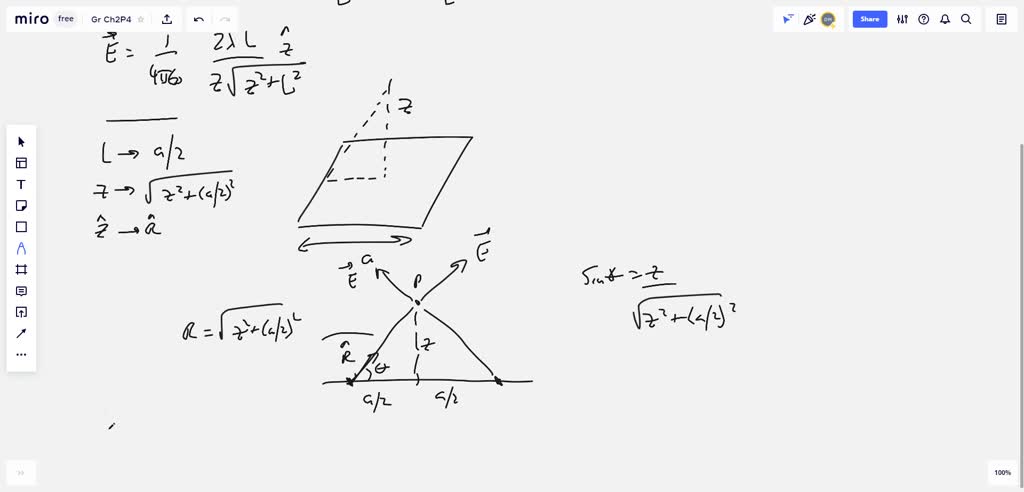 SOLVED:Find the electric field a distance z above the center of a square loop (side a ) carrying ...