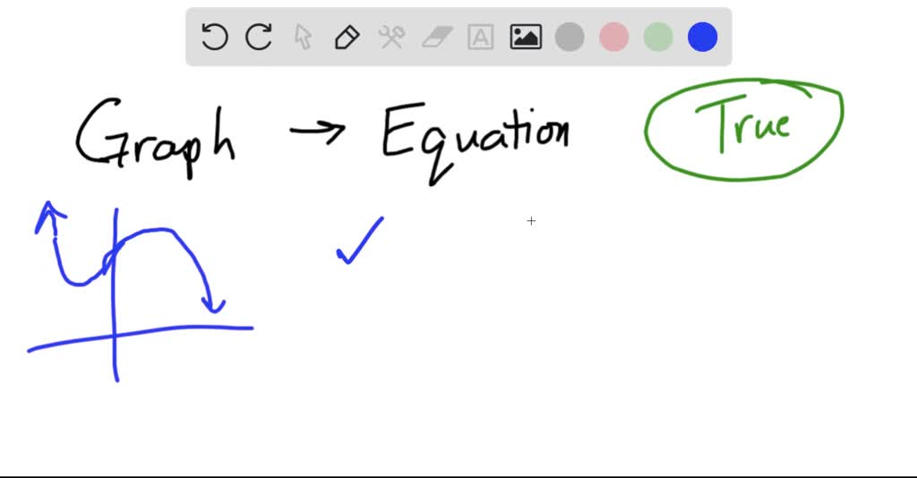 SOLVED:True or false? Every graphically specified function can also be ...