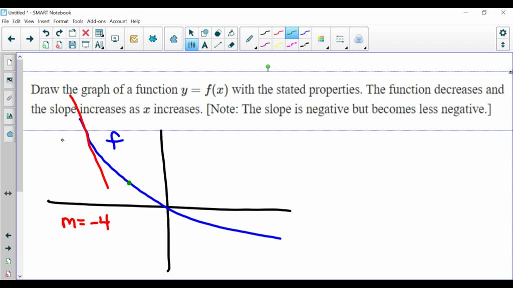Draw the graph of a function y=f(x) with the stated properties. The function decreases and the ...