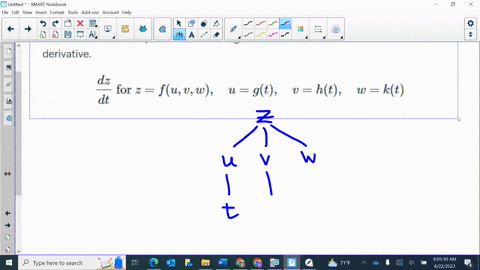 SOLVED:In Exercises 13-24 , draw a branch diagram and write a Chain Rule formula for each ...