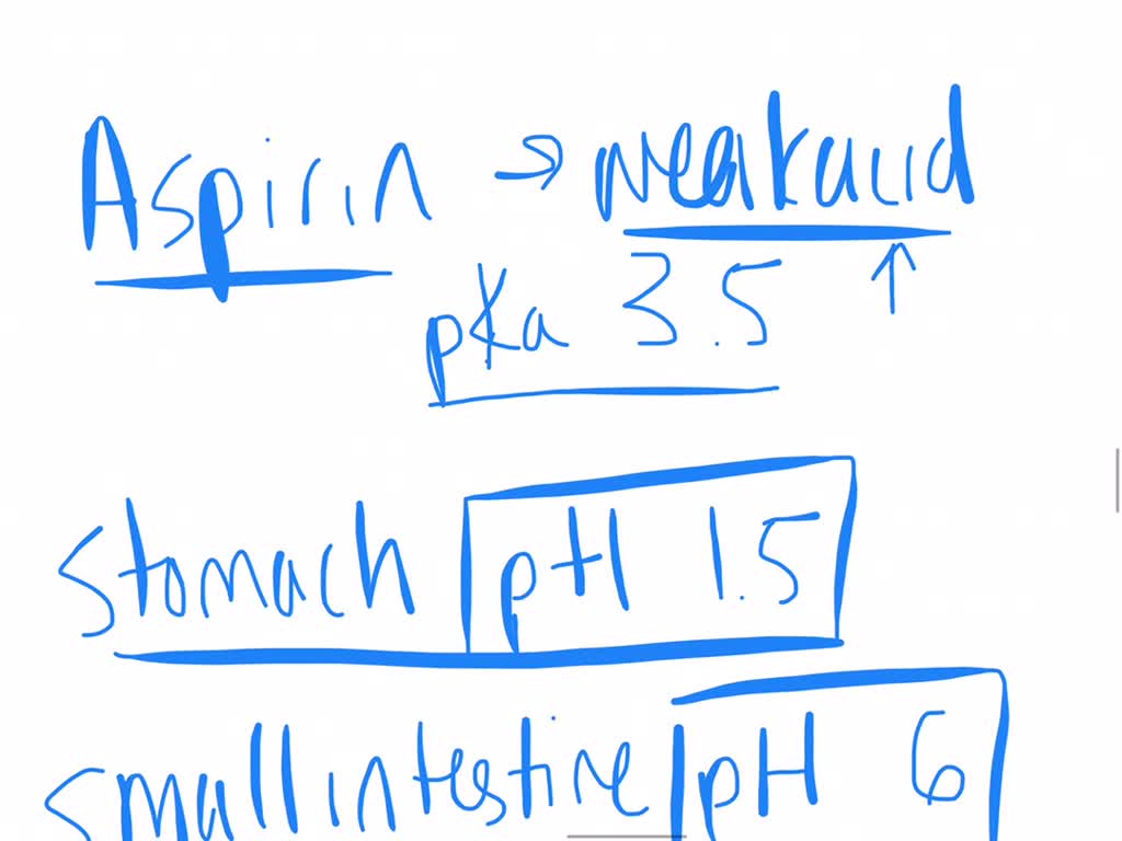 SOLVED:pH and Drug Absorption Asp?rin is a weak acid with a p Kn of 3.5 ...