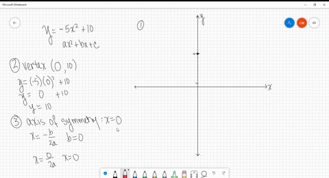 SOLVED:Sketch the graph of the function. Label the coordinates of the ...