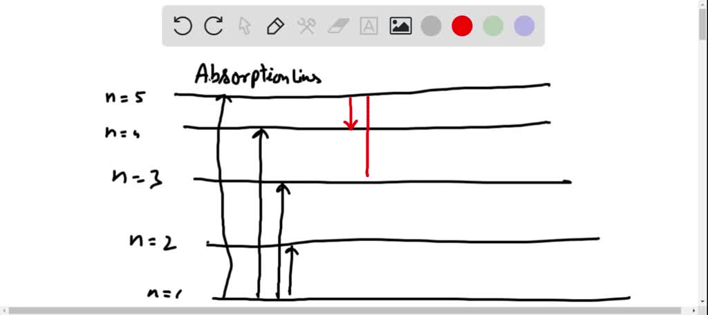 SOLVED:A simple atom has four lines in its absorption spectrum ...