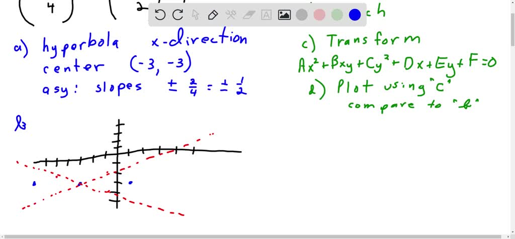 SOLVED:a. Name the conic section simply by looking at the Cartesian ...