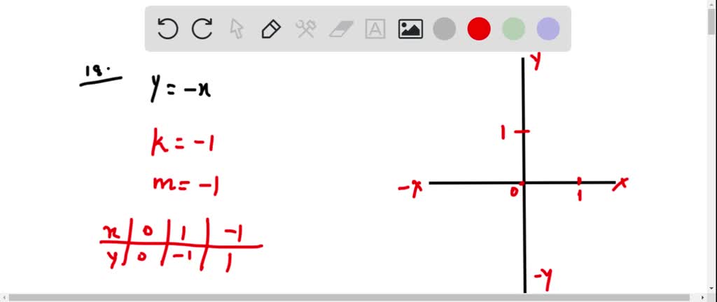 SOLVED:Graph the equation. Find the constant of variation and the slope ...
