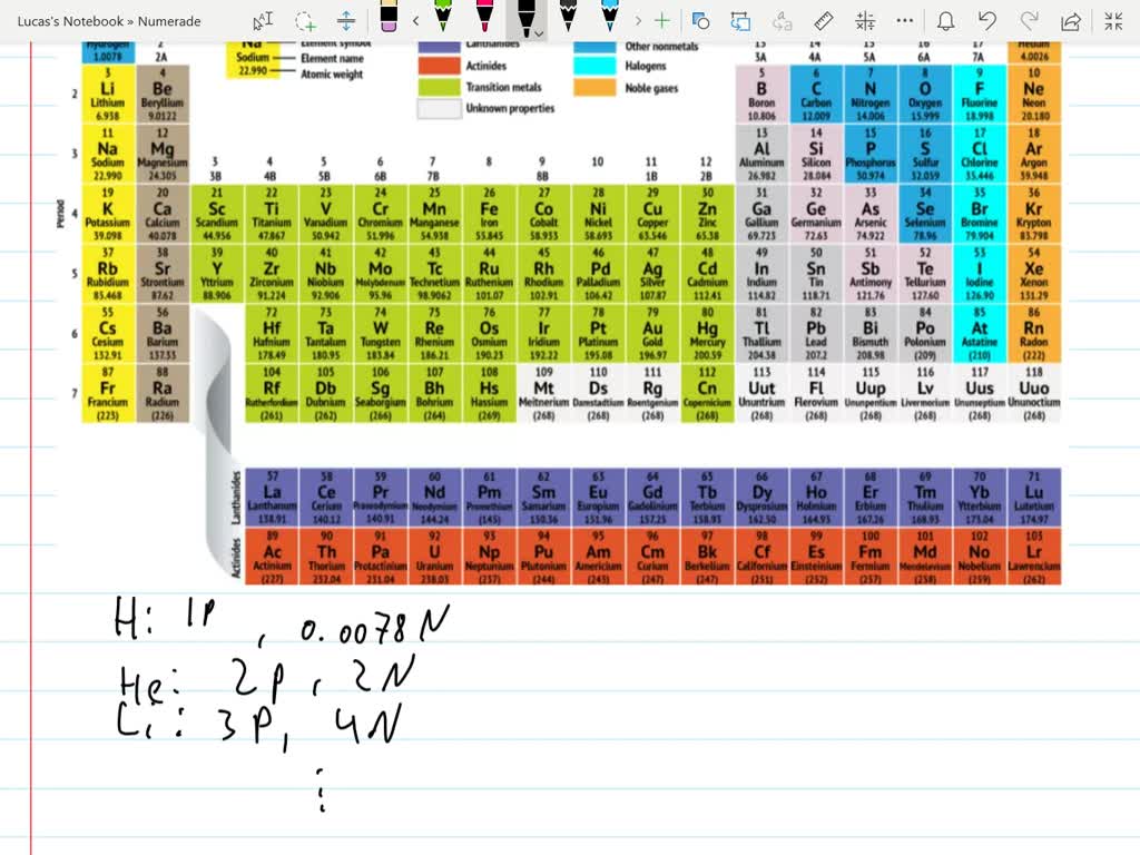SOLVED:In the periodic table on the inside front cover of this book (or ...