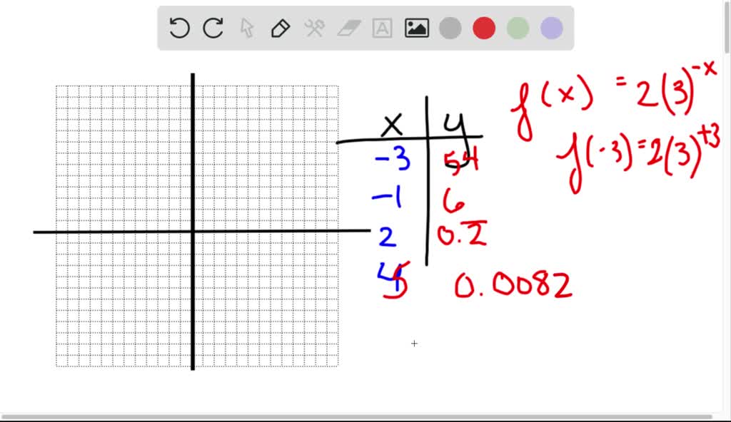 SOLVED:Sketch the graph of each function. f(x)=2(3)^-x