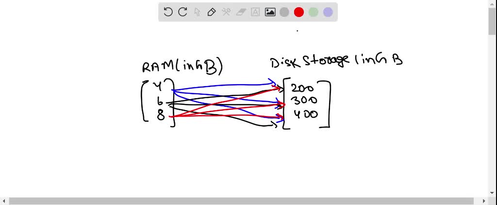 ⏩SOLVED:An order for a computer system can specify memory of 4,8, or ...