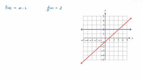 SOLVED:Verify Equation 1-2 by graphical methods.
