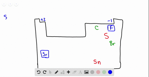 SOLVED: Three binary compounds are represented on the following drawing: red with red, blue with ...