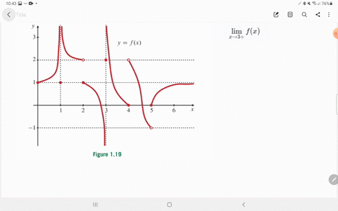 The function f whose graph is shown in Figure 1.18 has domain (0, ∞). Find the limits of f ...