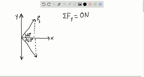 SOLVED:A force of 20 N is directed at an angle of 60^∘ above the x -axis. A second force of 20 N ...