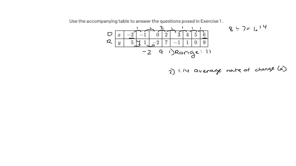 ⏩SOLVED:Use the accompanying table to answer the questions posed in ...