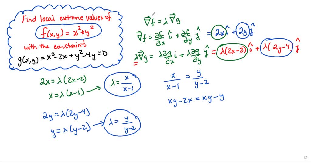 SOLVED:Extrema on a circle Find the maximum and minimum values of x^2+y^2 subject to the ...