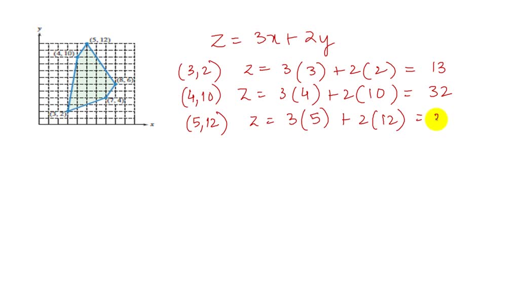 SOLVED Find The Value Of The Objective Function At Each Corner Of The