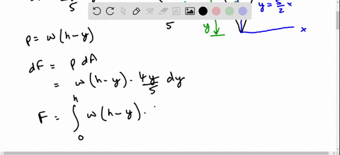 ⏩SOLVED:The end plates of the trough shown here were designed to ...
