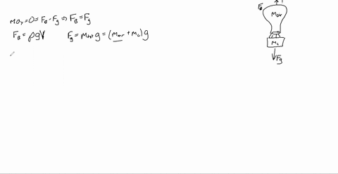 Typical hot air balloons used on sightseeing flights attain volumes of ...