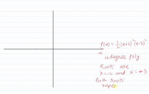 SOLVED:Sketch the graph of the polynomial function. Make sure your graph shows all intercepts ...
