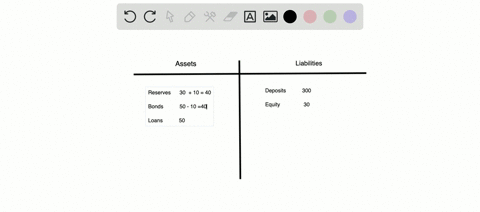 SOLVED: Suppose the Fed conducts an open market purchase by buying 10 ...