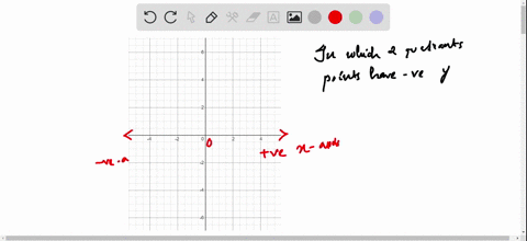 SOLVED:In what two quadrants do all the points have negative x ...