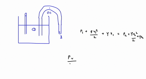 Chapter 3, Elementary Fluid Dynamics—The Bernoulli Equation Video ...
