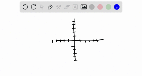 ⏩SOLVED:Graph the lines y=-4 and x=2 on the same set of axes. Where… | Numerade