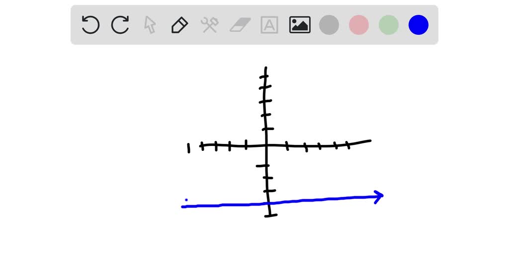 ⏩SOLVED:Graph the lines y=-4 and x=2 on the same set of axes. Where… | Numerade