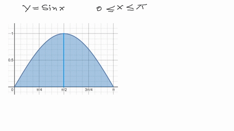 ⏩SOLVED:43-46 Use a graph to give a rough estimate of the area of… | Numerade
