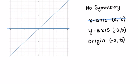 SOLVED:In Exercises 33-38, match the graph with the corresponding ...