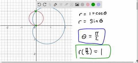 SOLVED:A Cartesian and a polar graph of r=f(θ) are given in the figures ...