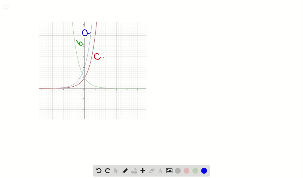 SOLVED:Match each function with its graph. y=5^x SOLVED:Match each function with its graph. y=5^x