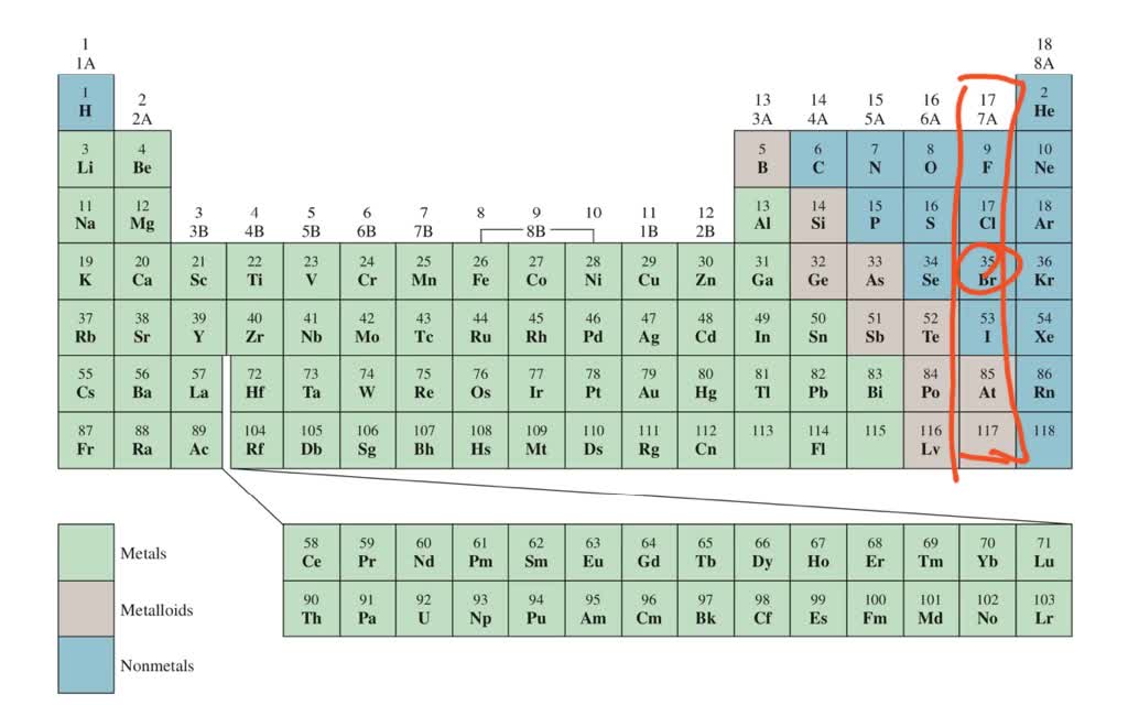 Bromine (Br) and mercury (Hg) are the only elements that are liquids at ...