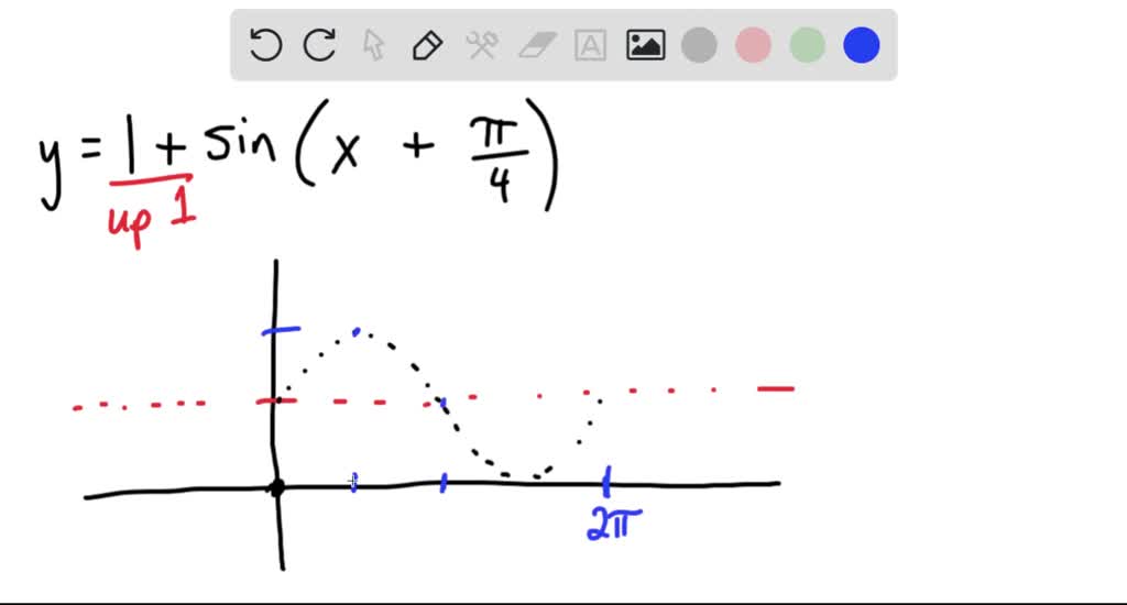 ⏩SOLVED:Sketch the graph of a "ribbon" 1 unit wide having the shape ...