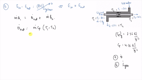SOLVED:An energy recovery heat exchanger, shown in Fig. P7. 64 , is used to heatwater at 15^∘ C ...