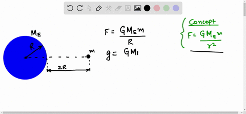 SOLVED:What is the magnitude of the free-fall acceleration of a ball ...
